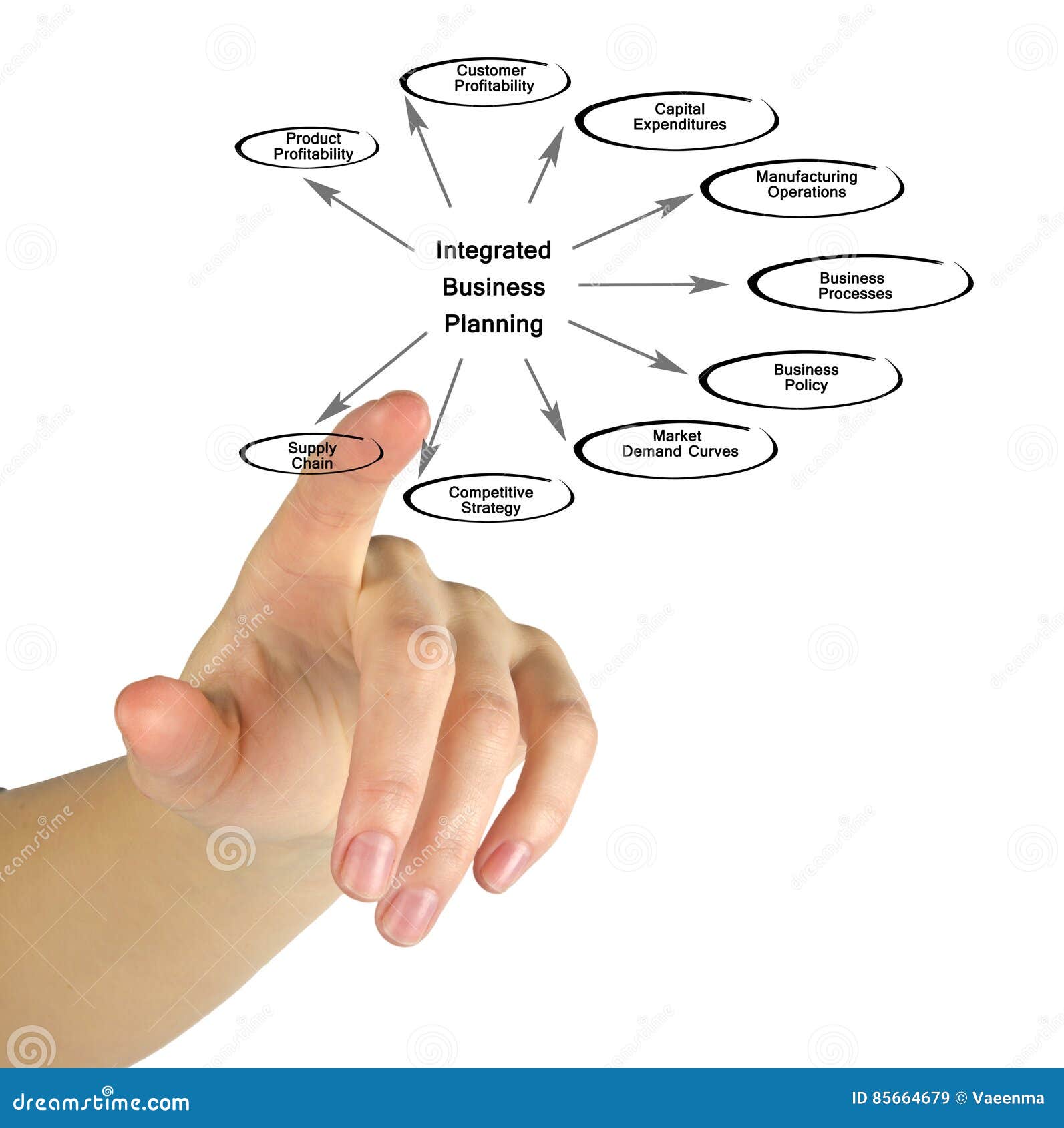 Integrated Business Planning Stock Image - Image of horizontal ...