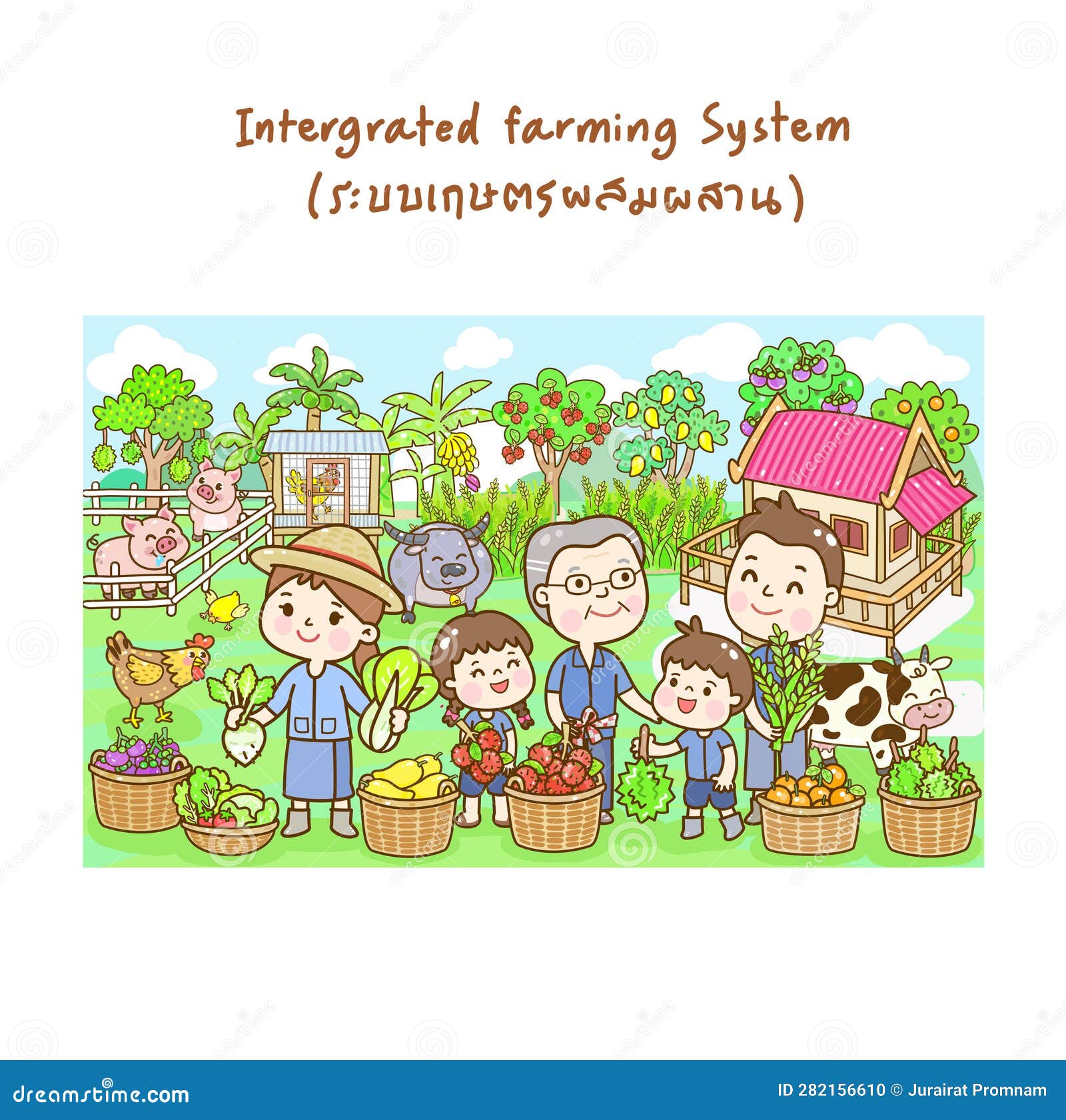 Integrated Farming System in Thai Language it Mean “Integrated Farming ...