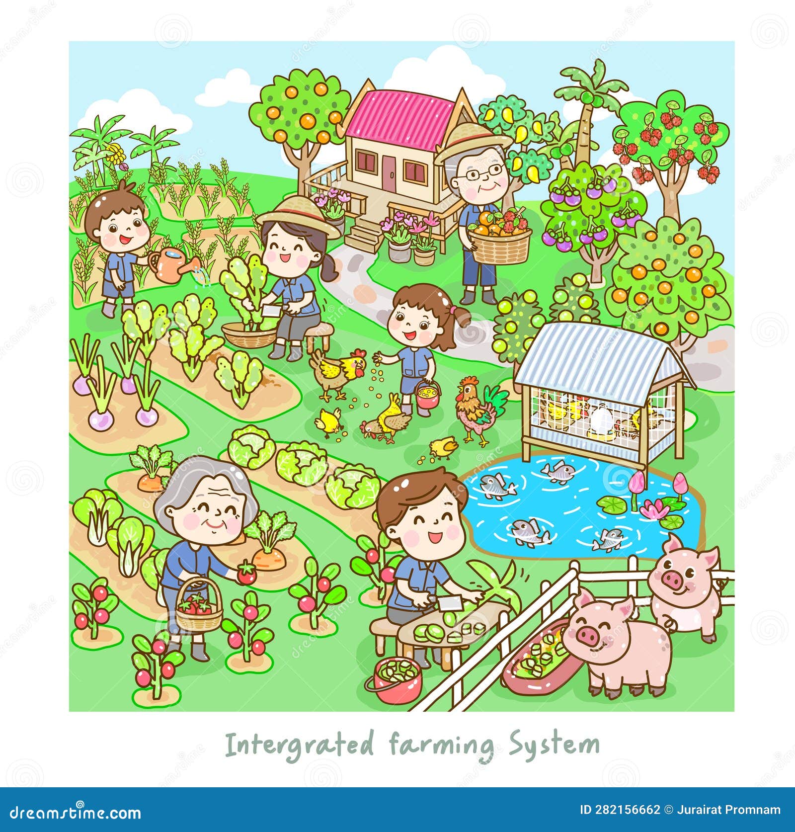 Integrated Farming System in Thai Language it Mean “Integrated Farming ...