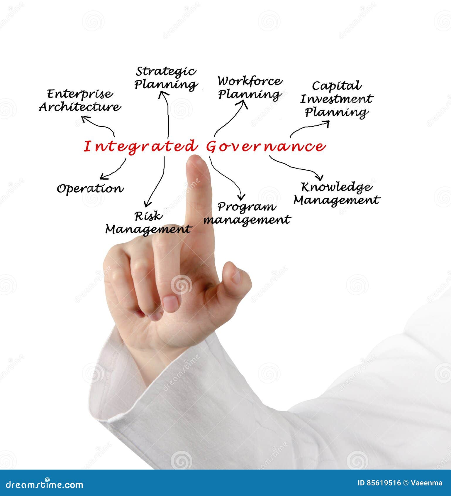 Integrated Governance stock photo. Image of drawing, leadership - 85619516