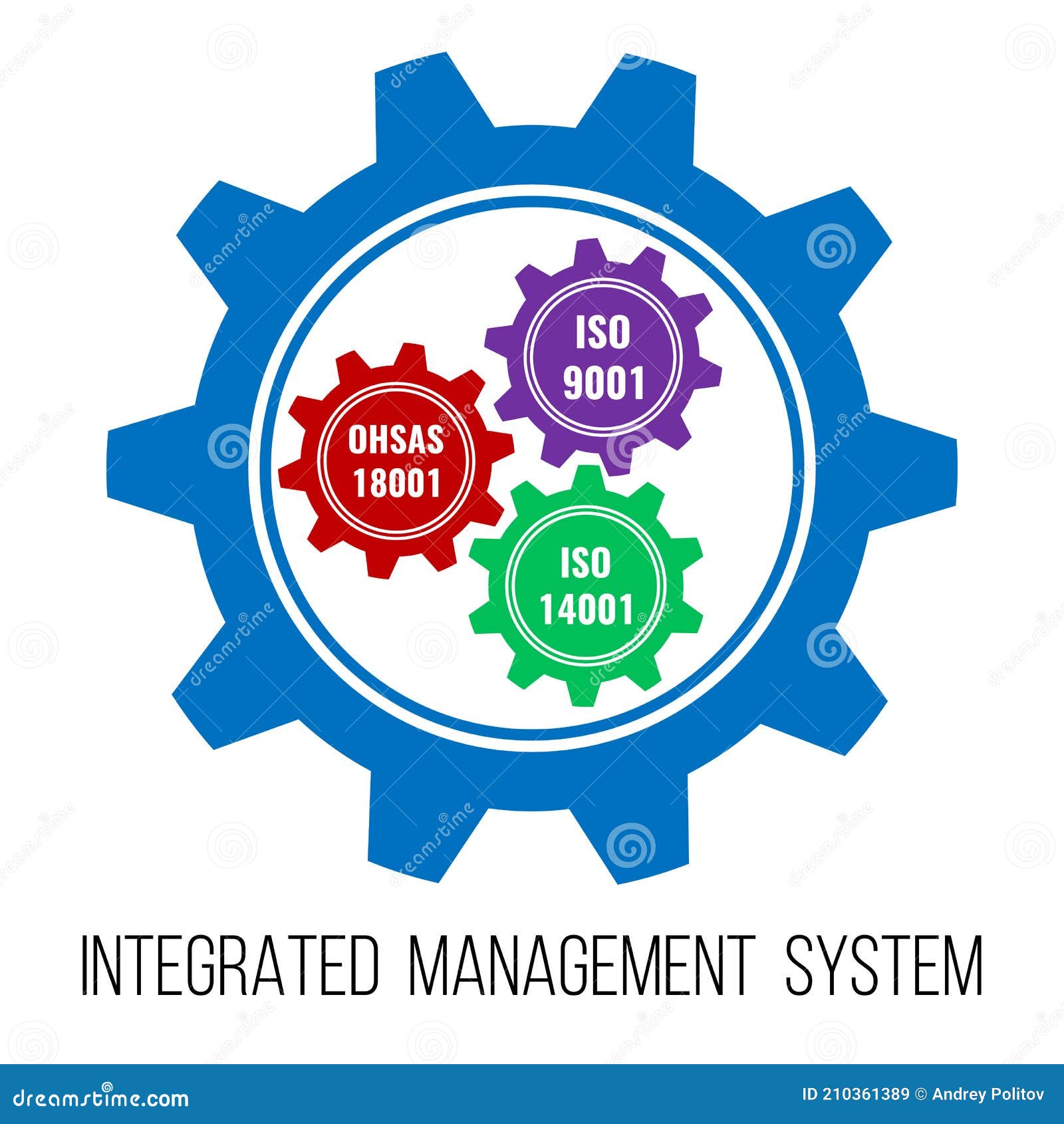 IMS - Integrated Management System Acronym, Business Concept Background ...