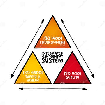 Integrated Management System IMS - Integrates All of an Organizationâ ...