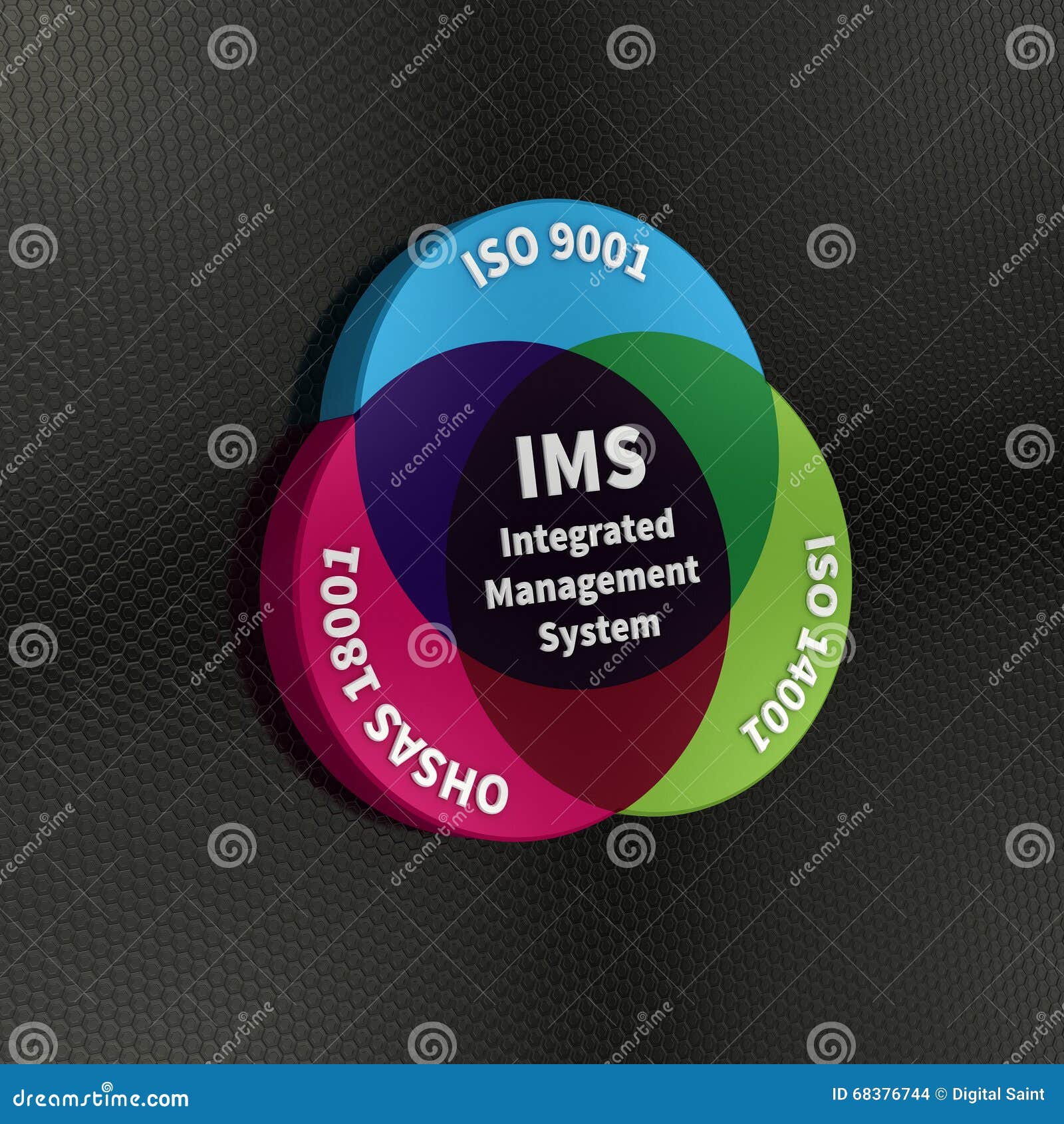 Integrated Management Systems Stock Illustration - Illustration of ...
