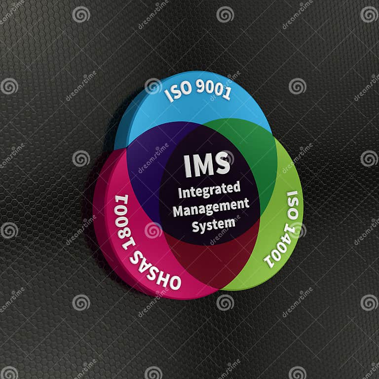 Integrated Management Systems Stock Illustration - Illustration of ...