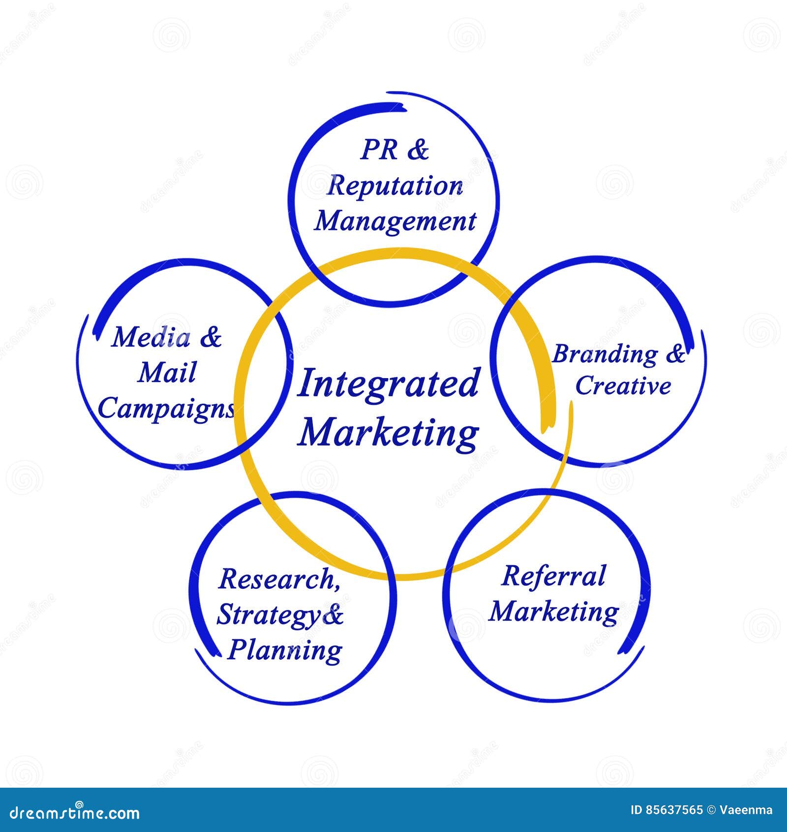 Integrated Marketing, Business Connection, Digital Promotion And ...