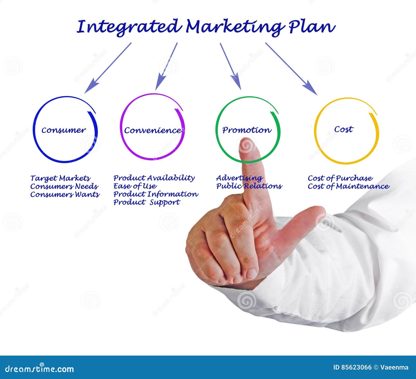 Integrated Marketing Plan stock photo. Image of lecture - 85623066
