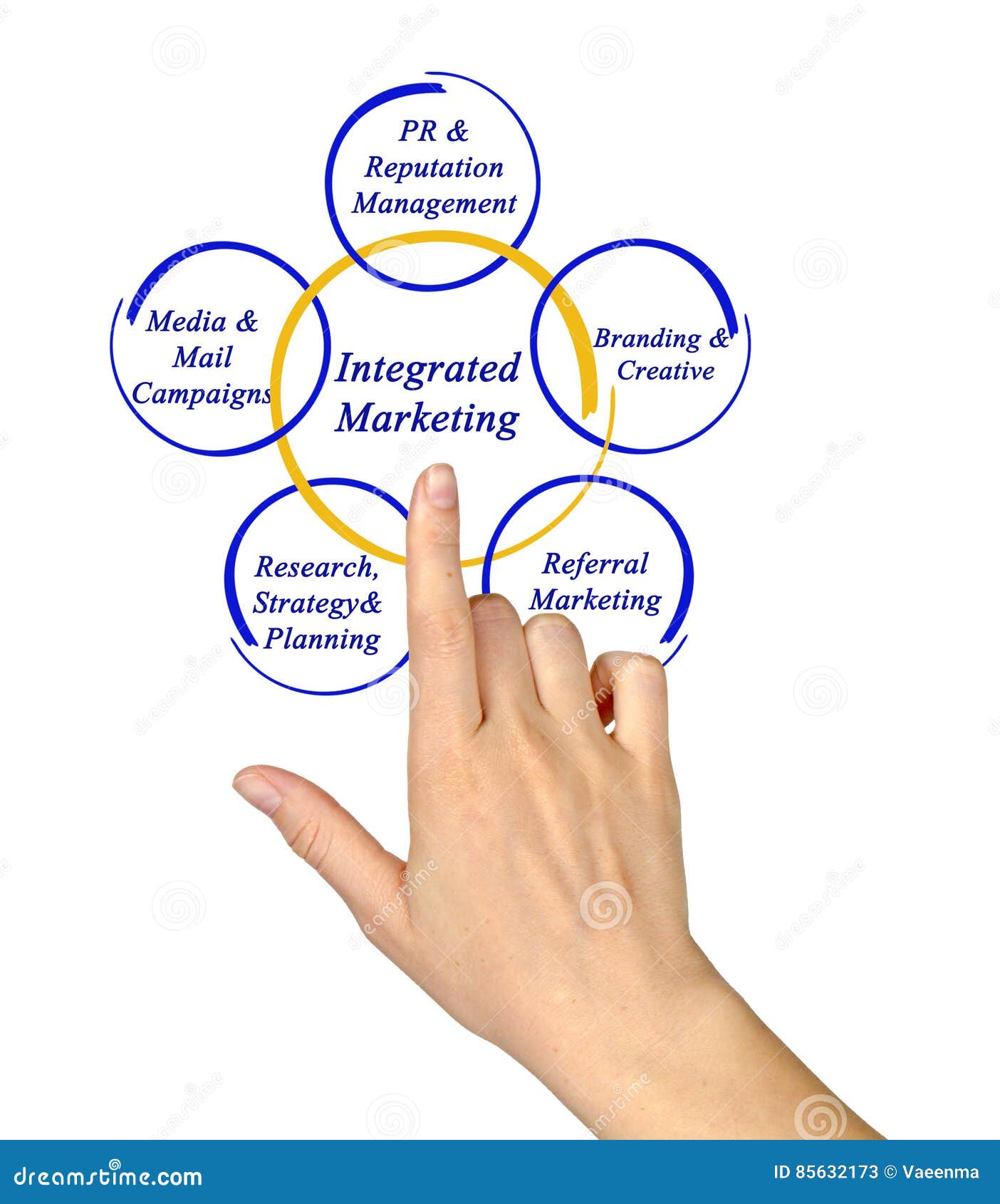 Integrated Marketing stock image. Image of planning, media - 85632173