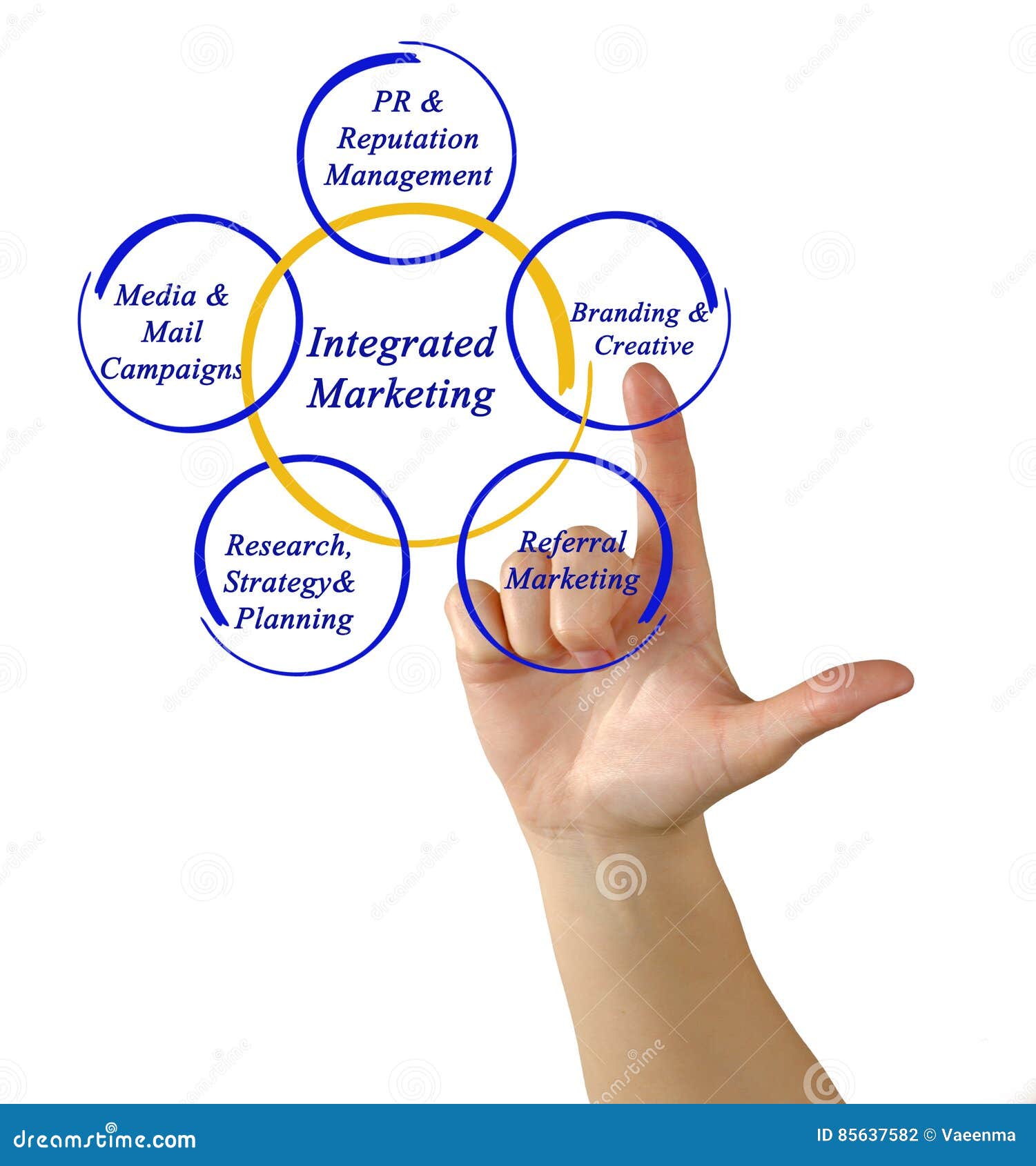 Integrated Marketing stock photo. Image of reputation - 85637582
