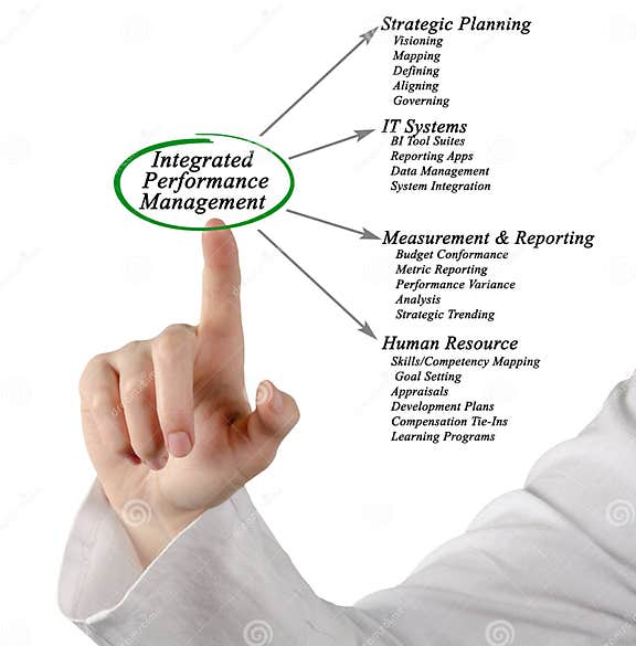 Integrated Performance Management Stock Image - Image of learning ...