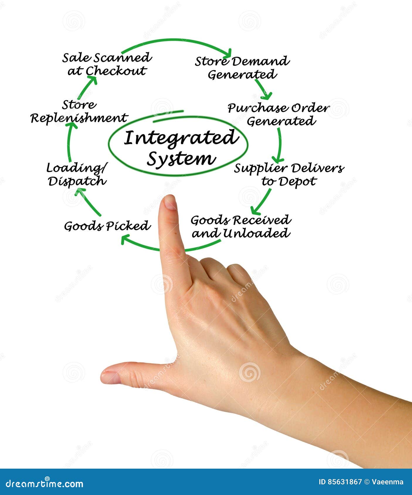 Integrated System stock image. Image of person, loading - 85631867