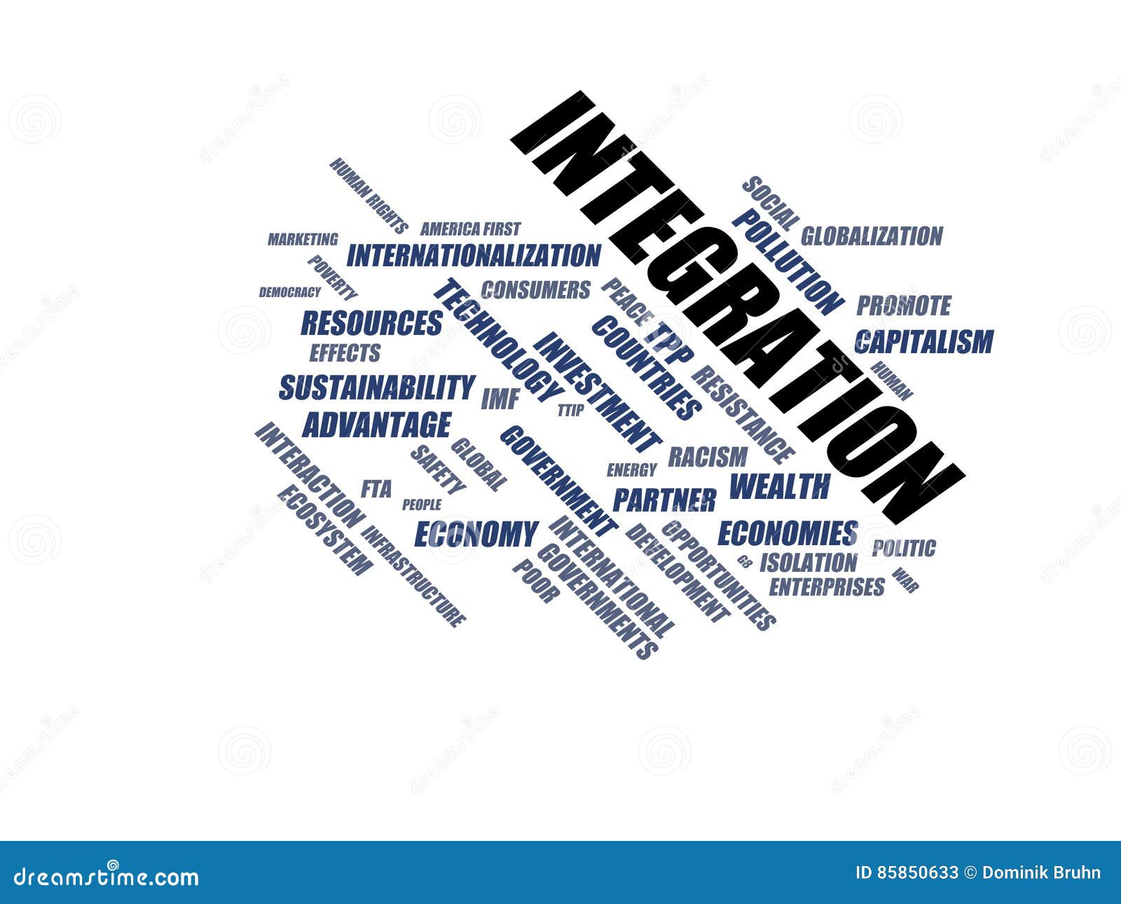 INTEGRATION - Word Cloud Wordcloud - Terms from the Globalization ...