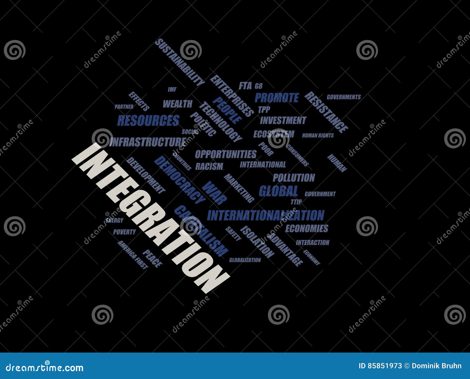 Integration - Word Cloud Wordcloud - Terms from the Globalization ...