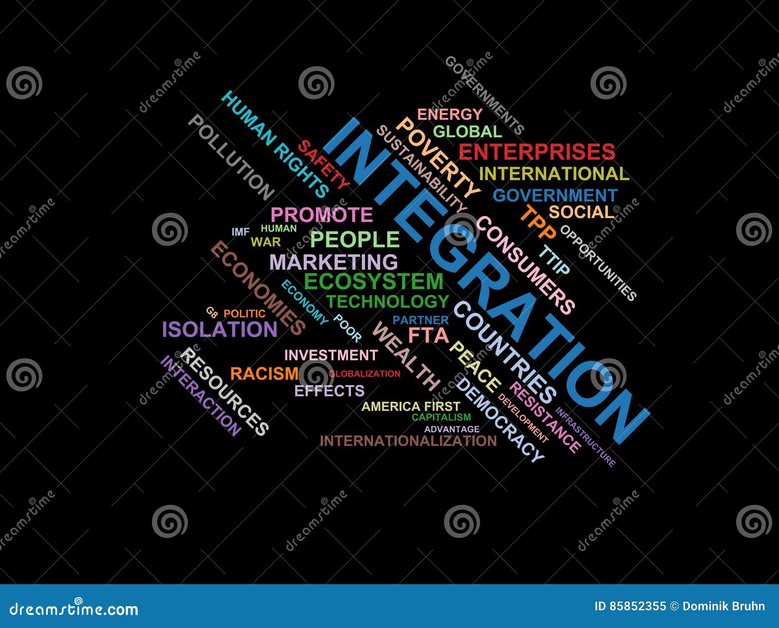 INTEGRATION - Word Cloud Wordcloud - Terms from the Globalization ...