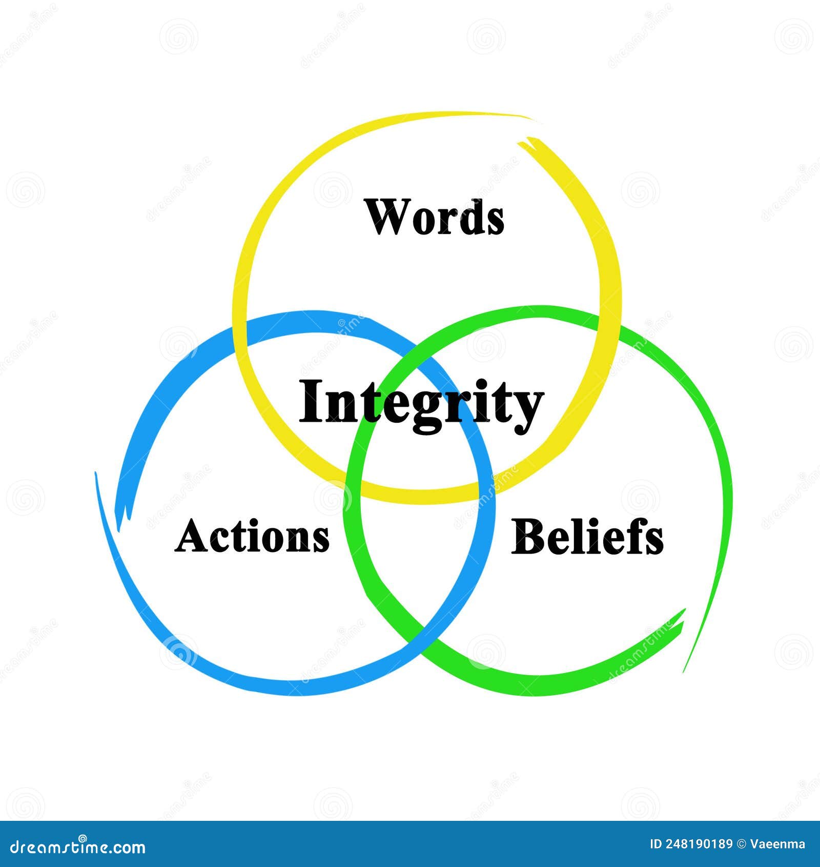 Integrity between Ours Beliefs and Actions Stock Illustration ...