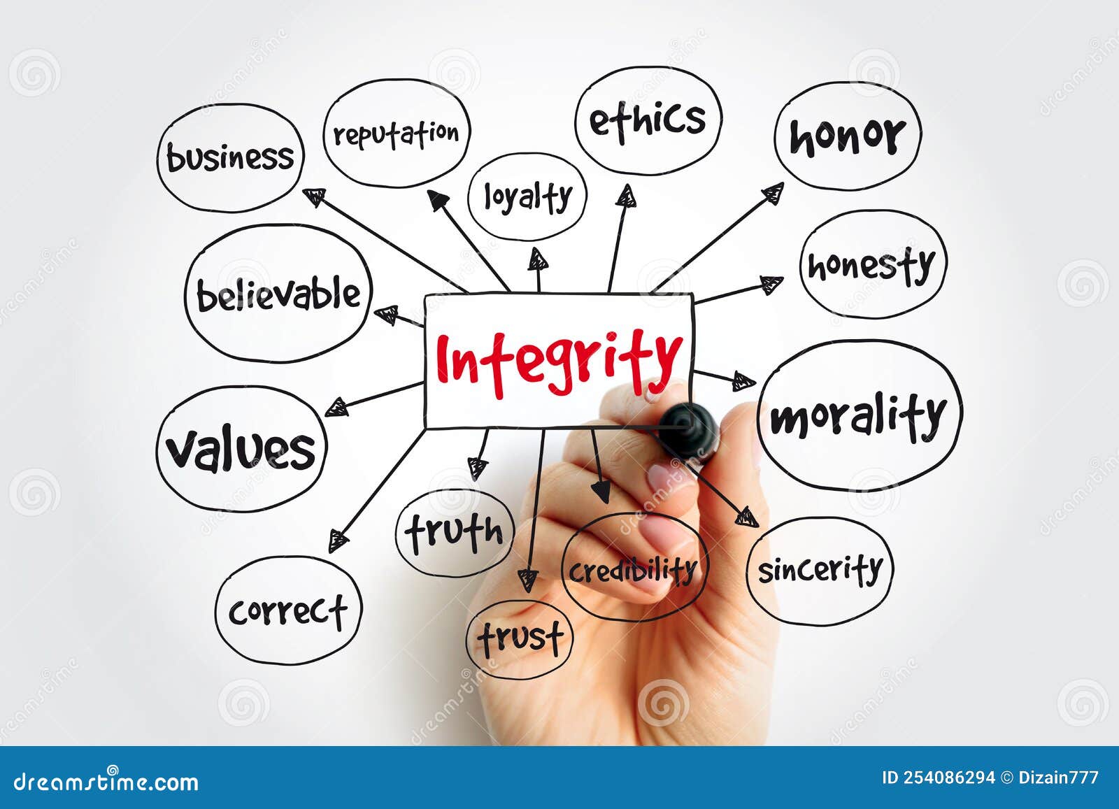 Integrity - the Quality of Being Honest and Having Strong Moral ...
