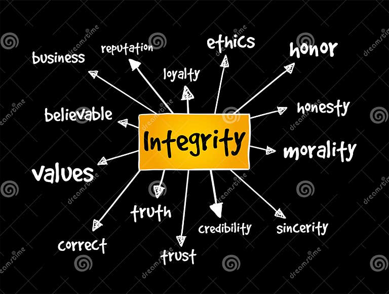 Integrity - the Quality of Being Honest and Having Strong Moral ...