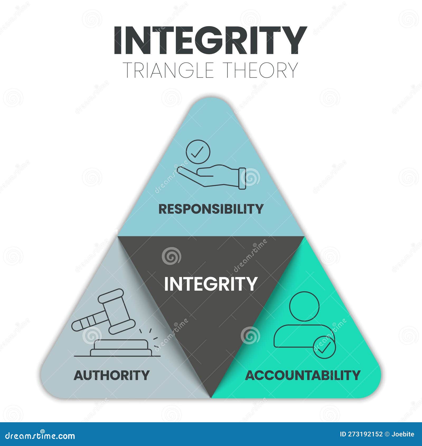 Integrity Triangle Theory Infographic Presenation Template Vector with ...