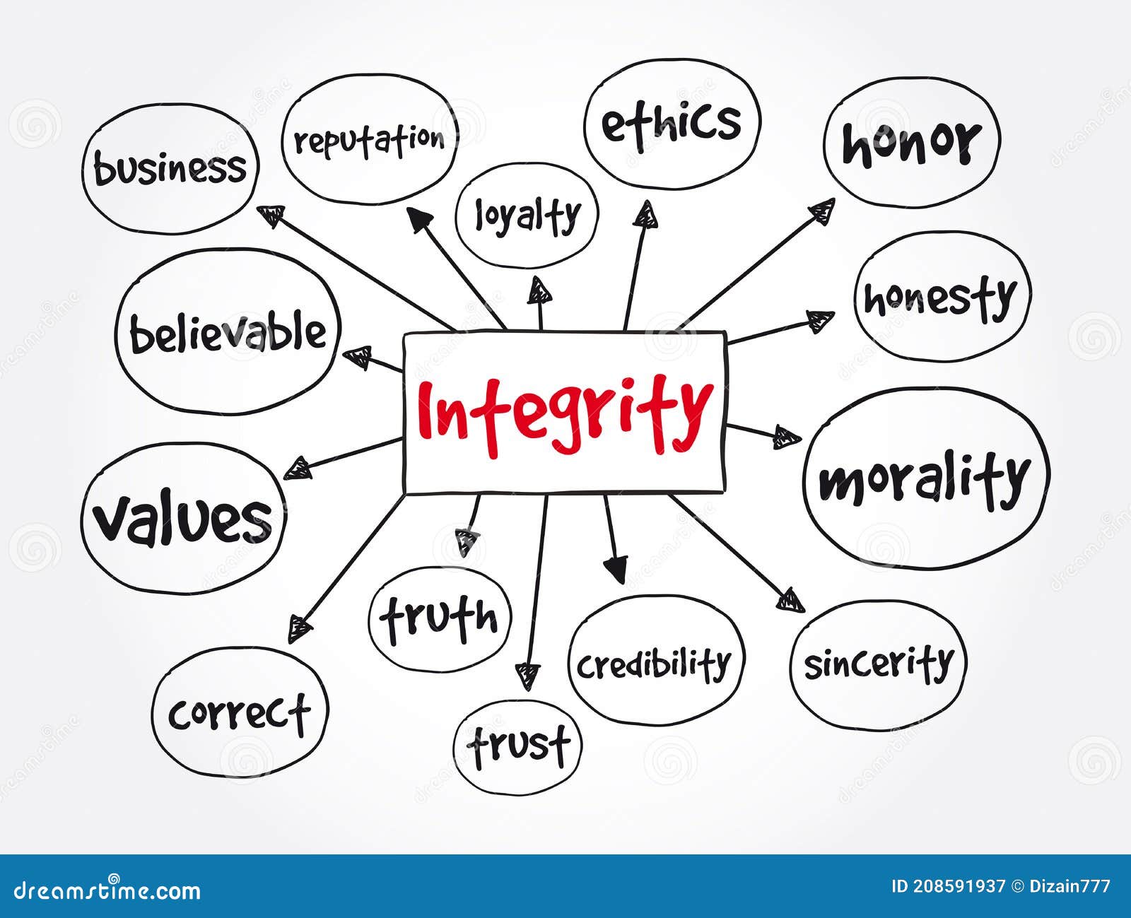 Integrity Word Cloud Collage, Business Concept Background Stock ...