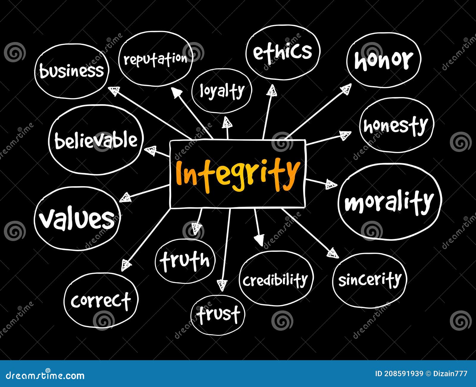 Integrity Word Cloud Collage, Business Concept Background Stock ...