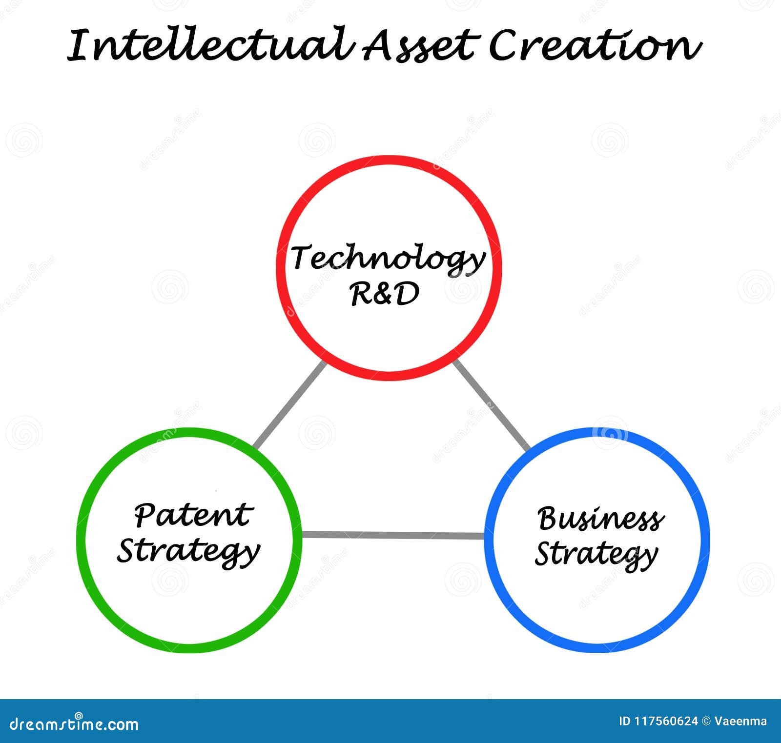 Intellectual Asset Creation Stock Illustration - Illustration of asset ...