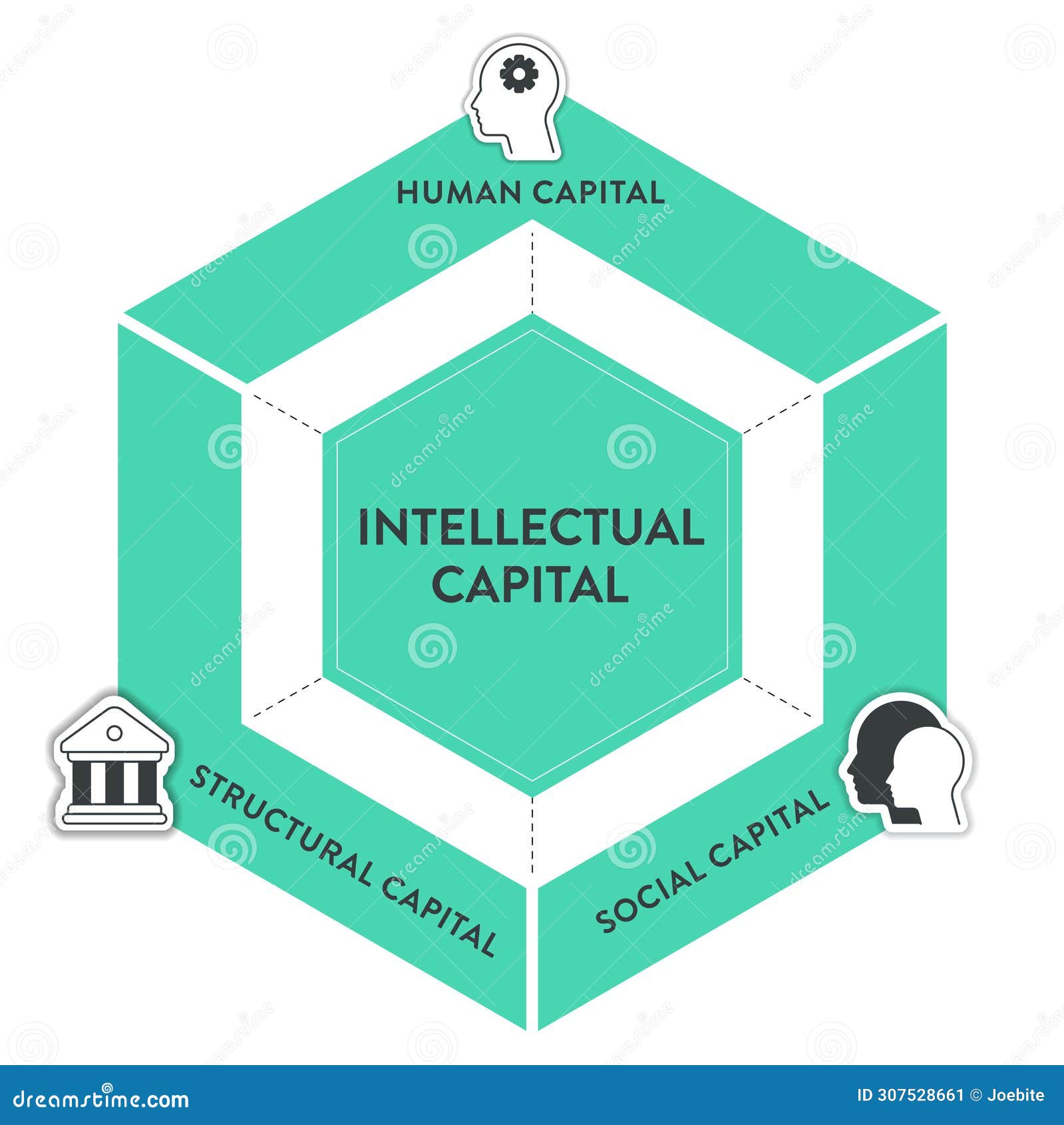 Intellectual Capital Strategy Framework Infographics Diagram Chart ...