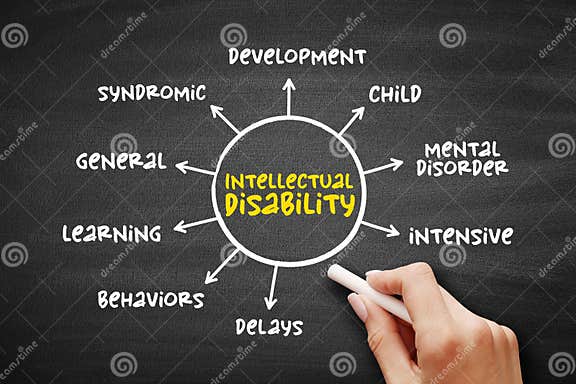 Intellectual Disability - Generalized Neurodevelopmental Disorder, Mind ...
