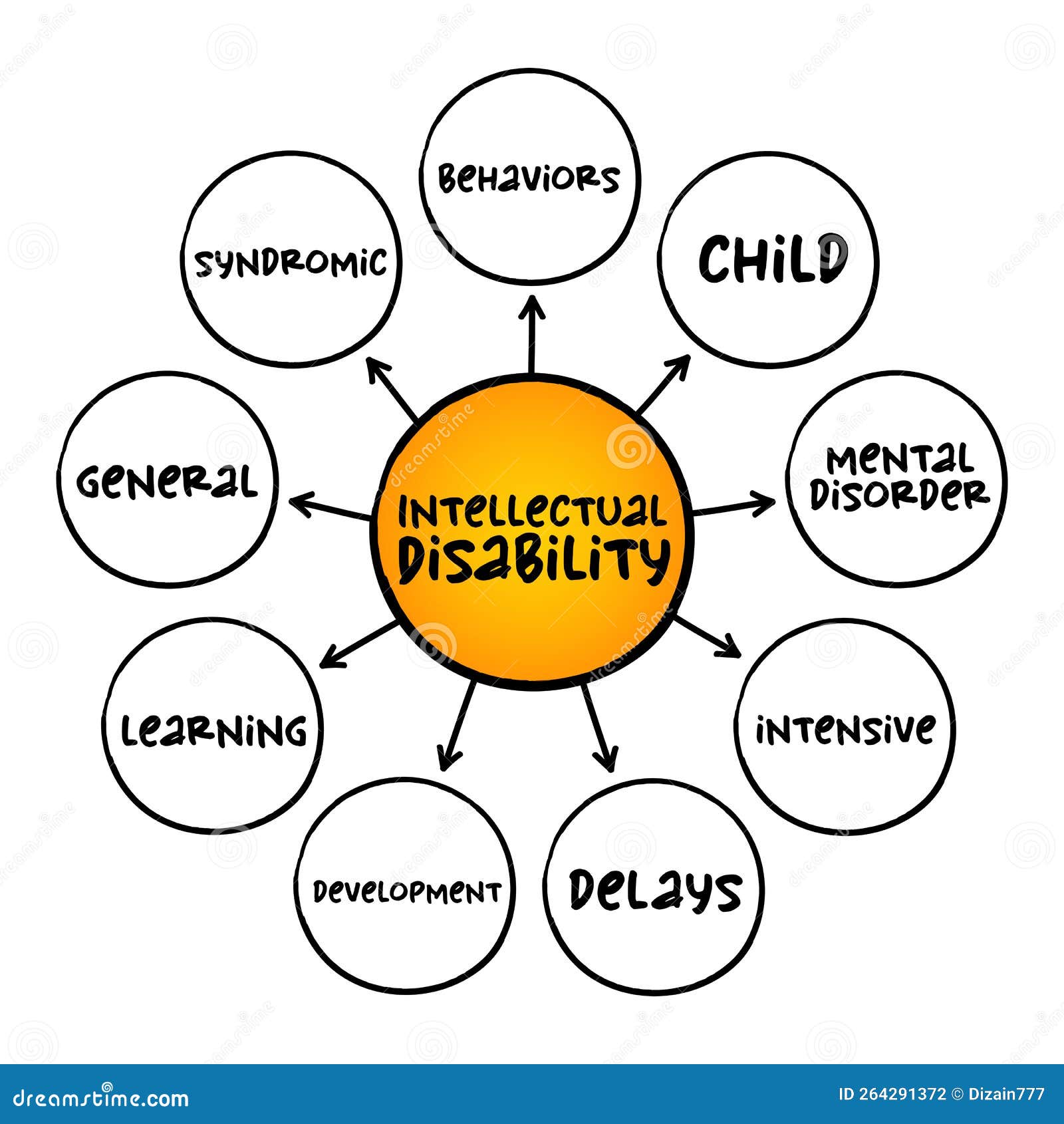 Intellectual Disability RGB Color Icon Cartoon Vector | CartoonDealer ... Intellectual Disability RGB Color Icon Cartoon Vector | CartoonDealer ...