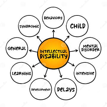 Intellectual Disability - Generalized Neurodevelopmental Disorder, Mind ...