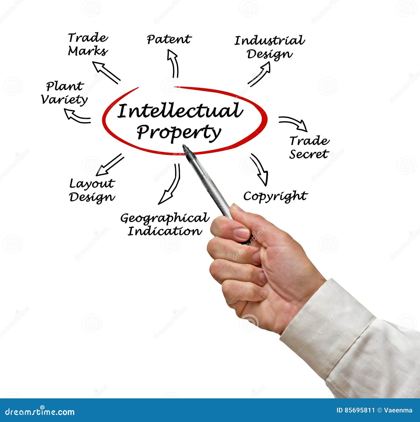 Intellectual Property stock image. Image of layout, variety - 85695811