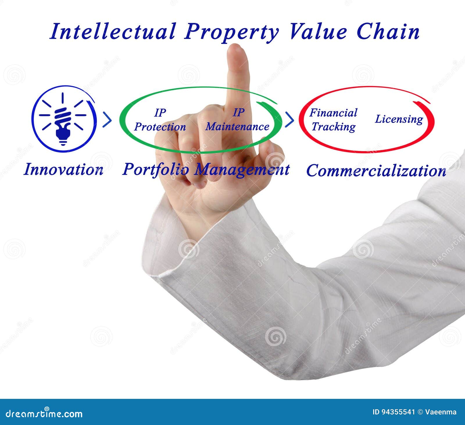 Intellectual Property Value Chain Stock Image - Image of attorney ...