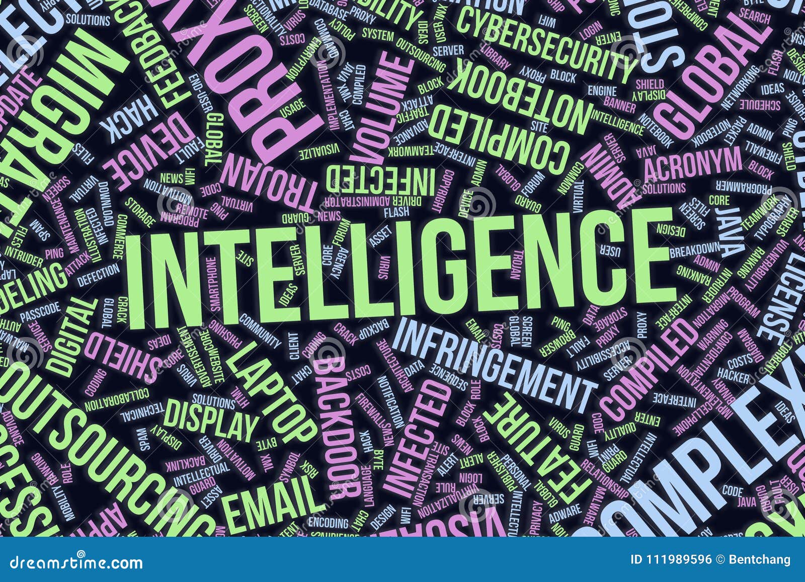 Intelligence, Conceptual Word Cloud for Business, Information ...