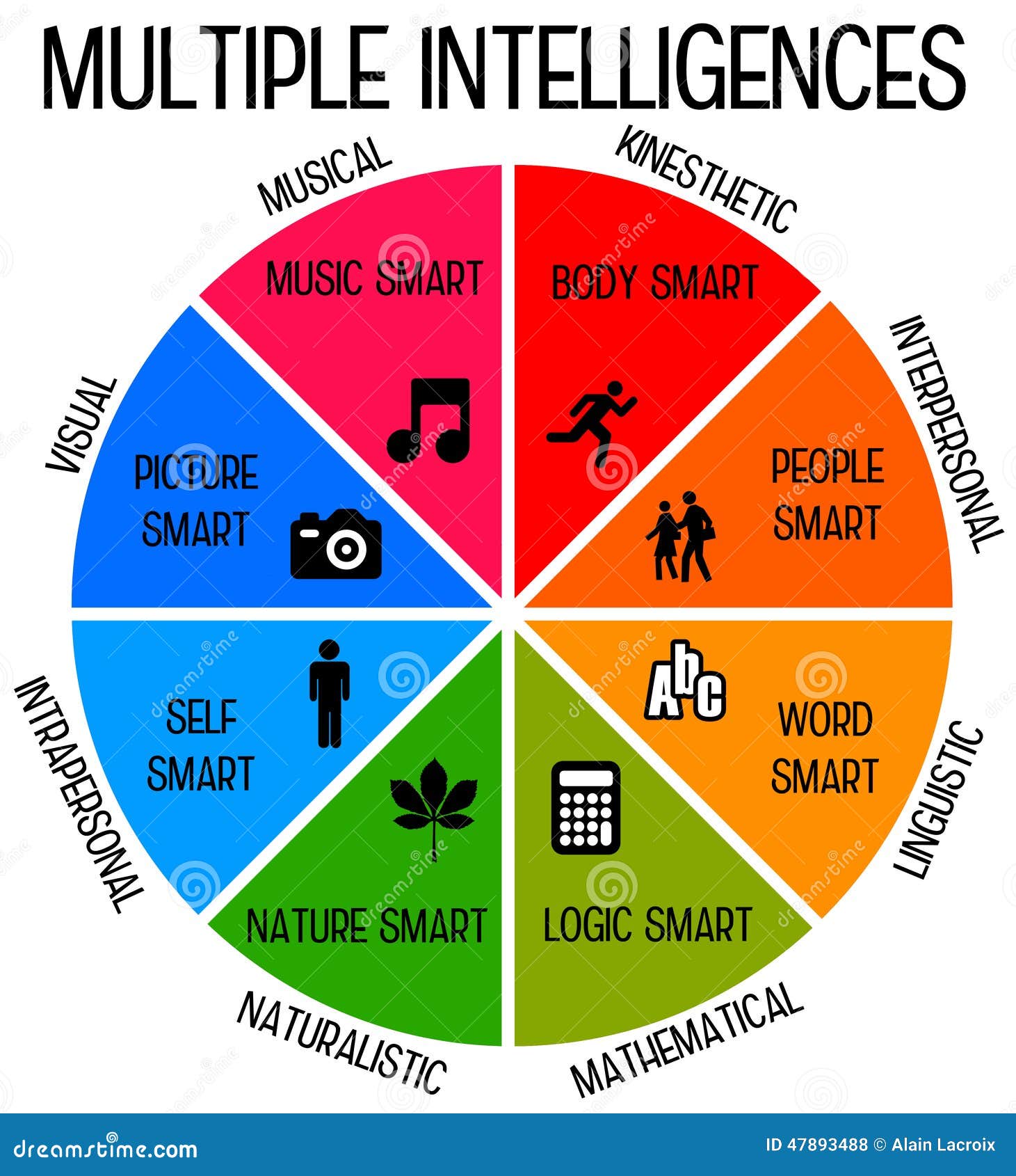 Intelligences stock illustration. Illustration of math - 47893488 Intelligences stock illustration. Illustration of math - 47893488