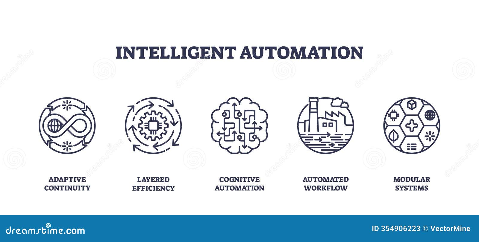 Intelligent Automation Icons Include Infinity, Gear, and Factory ...