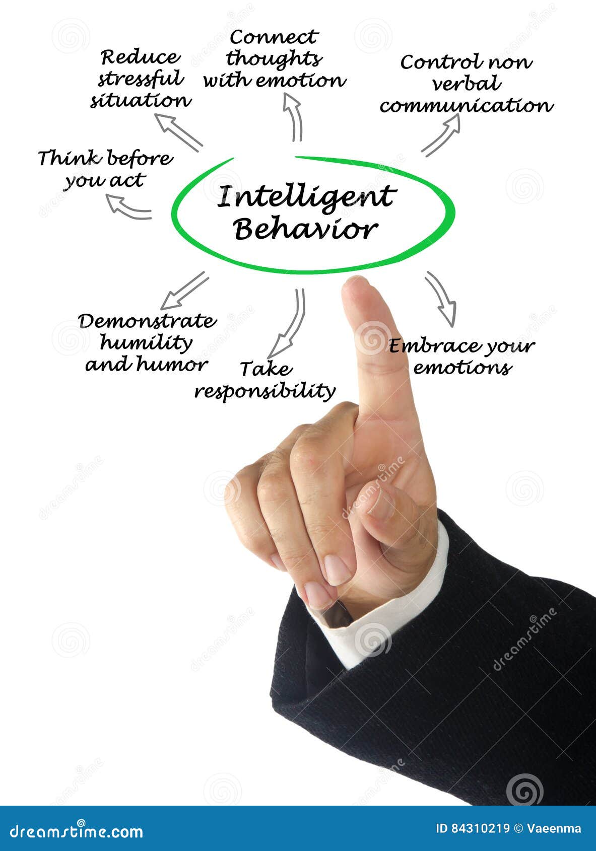 Intelligent behavior stock image. Image of intelligent - 84310219