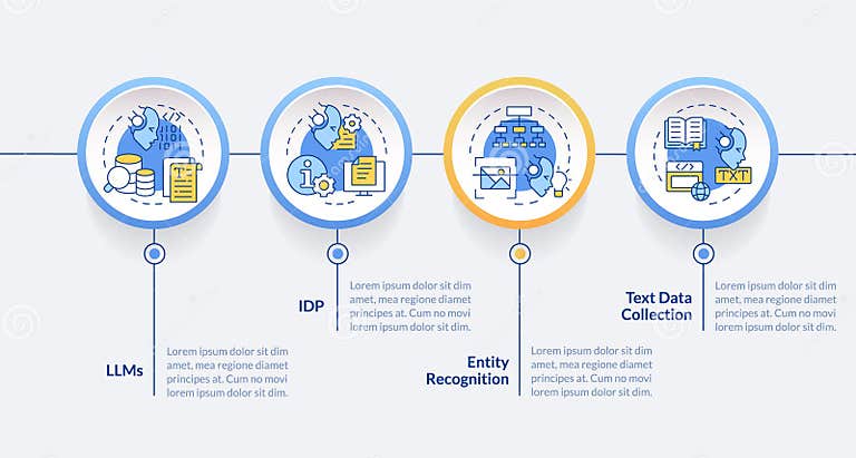 Intelligent Document Processing Circle Infographic Template Stock ...