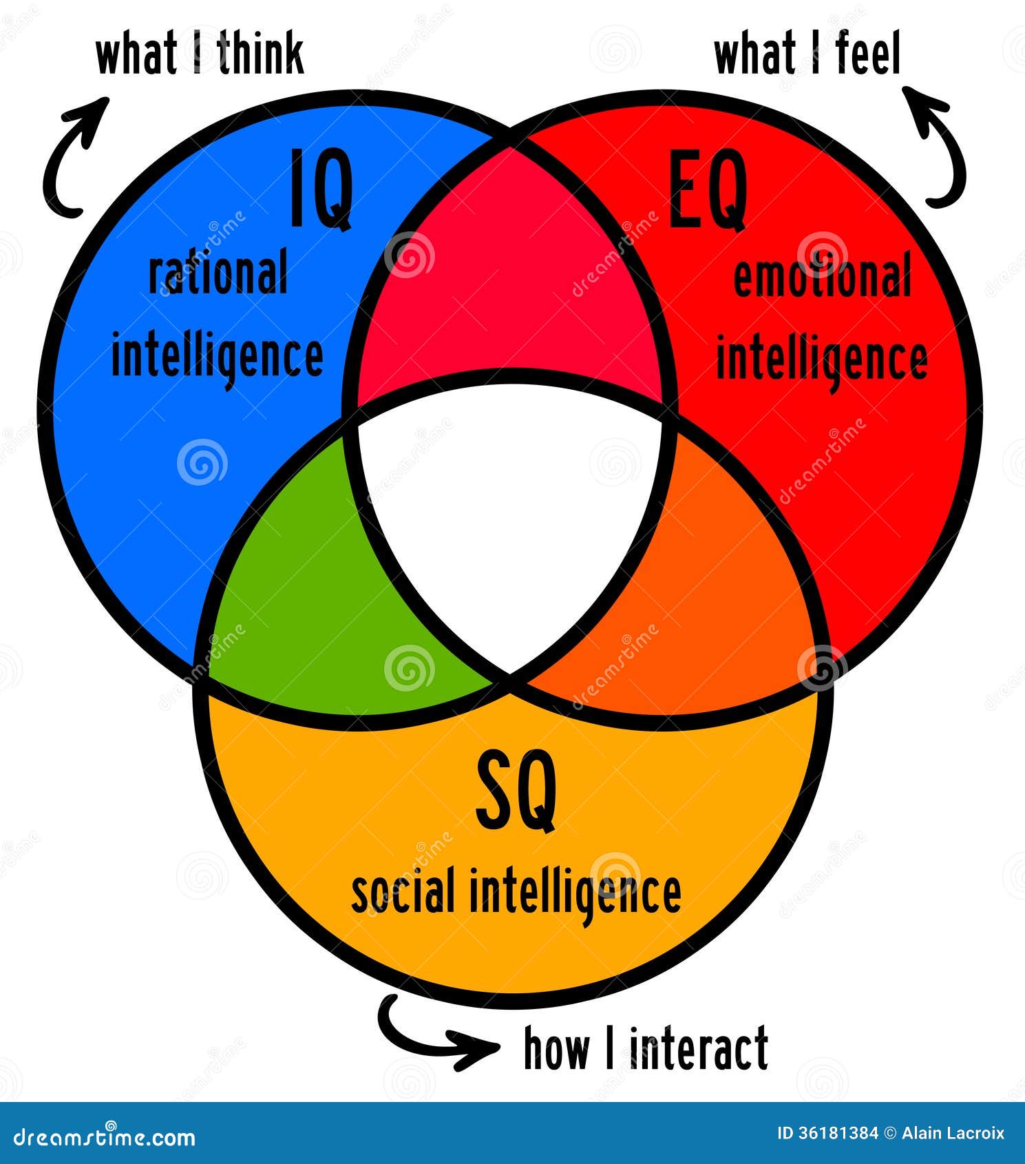 Intelligenz stock abbildung. Illustration von intelligenz - 36181384