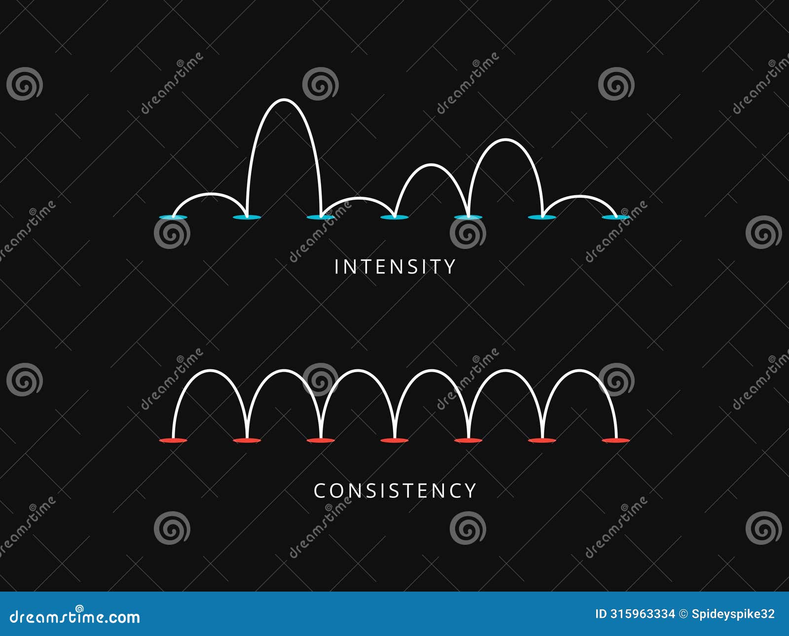The Intensity Flow Versus The Consistency Flow Royalty-Free Stock Image ...