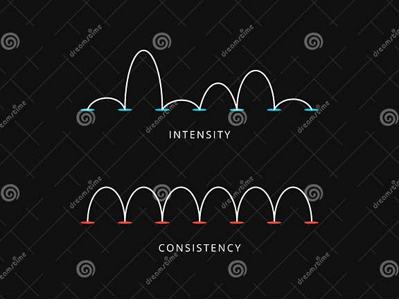 The Intensity Flow Versus the Consistency Flow Stock Illustration ...