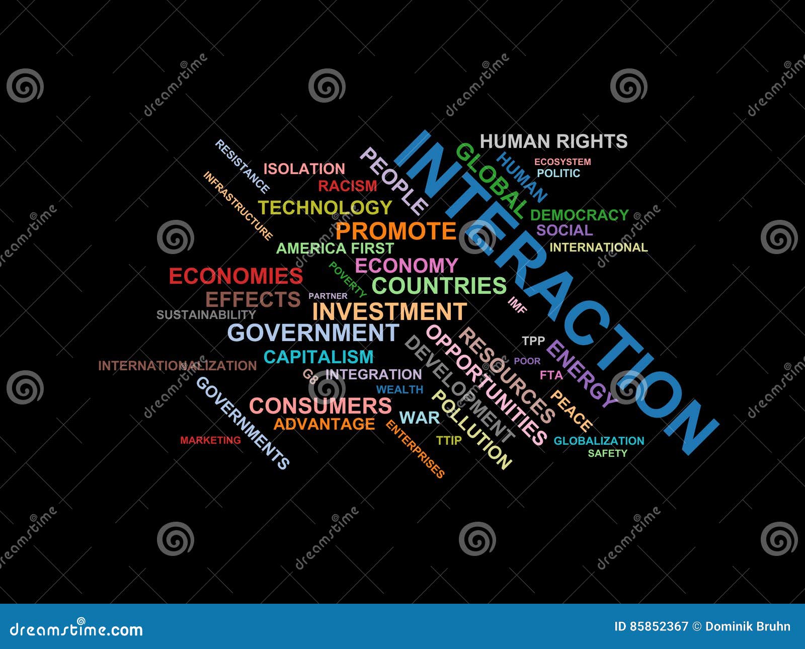 INTERACTION - Word Cloud Wordcloud - Terms from the Globalization ...