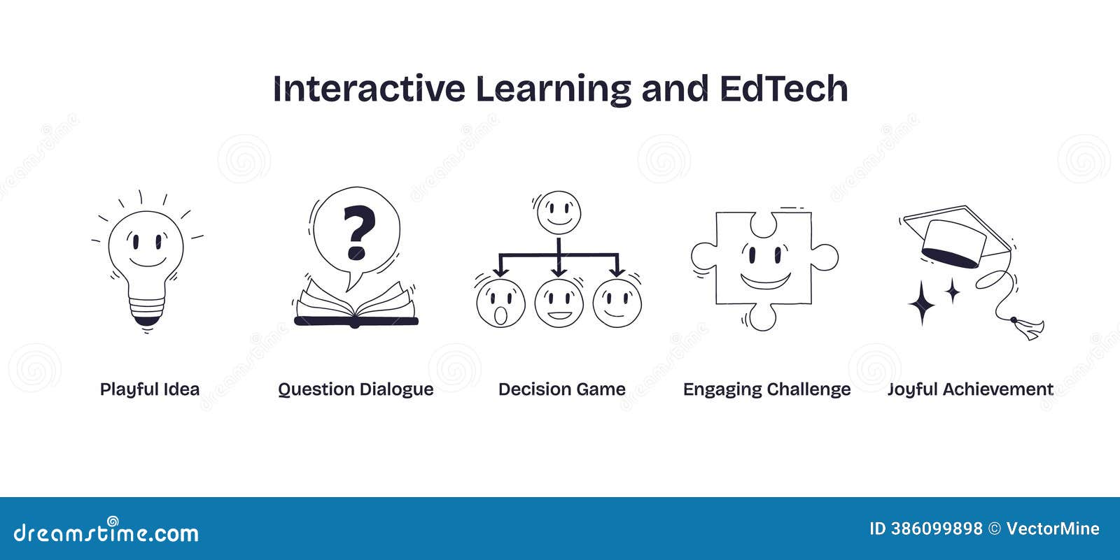 Interactive Learning And EdTech Icons Feature A Lightbulb, Question ...