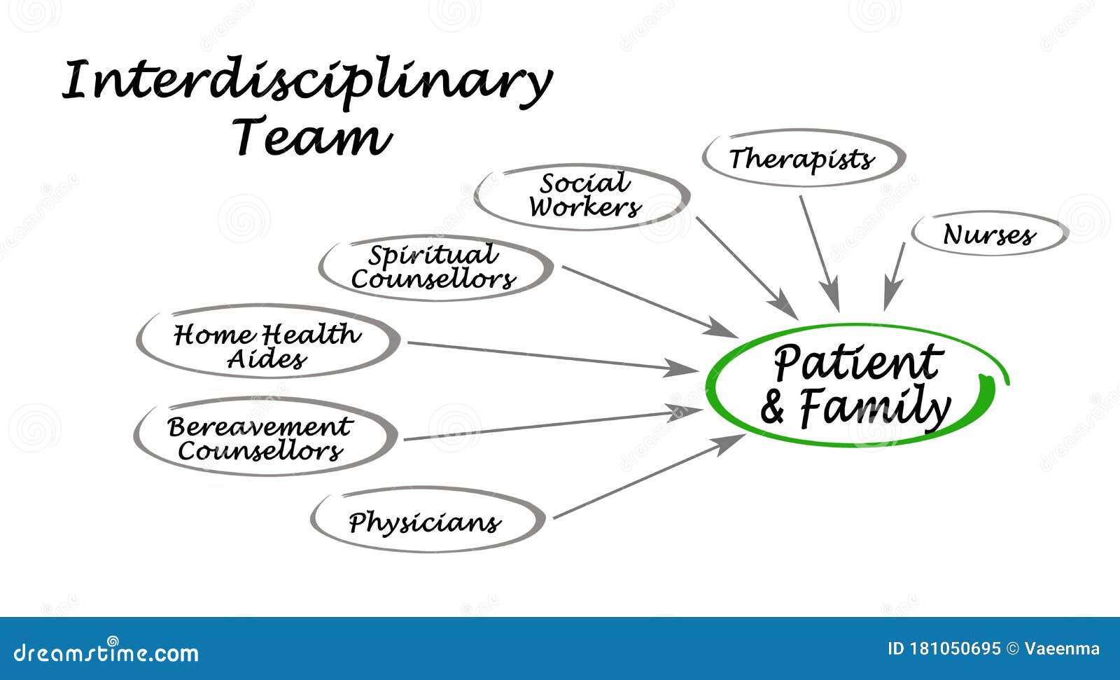 Assisting Cartoons, Illustrations & Vector Stock Images - 7229 Pictures ...