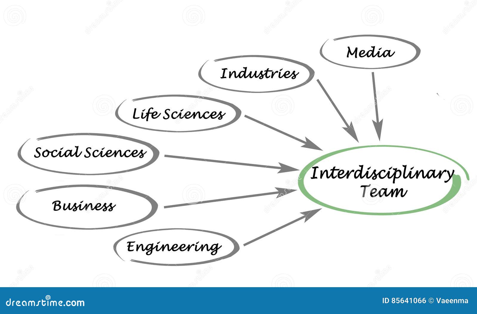 Interdisciplinary Team stock illustration. Illustration of ...