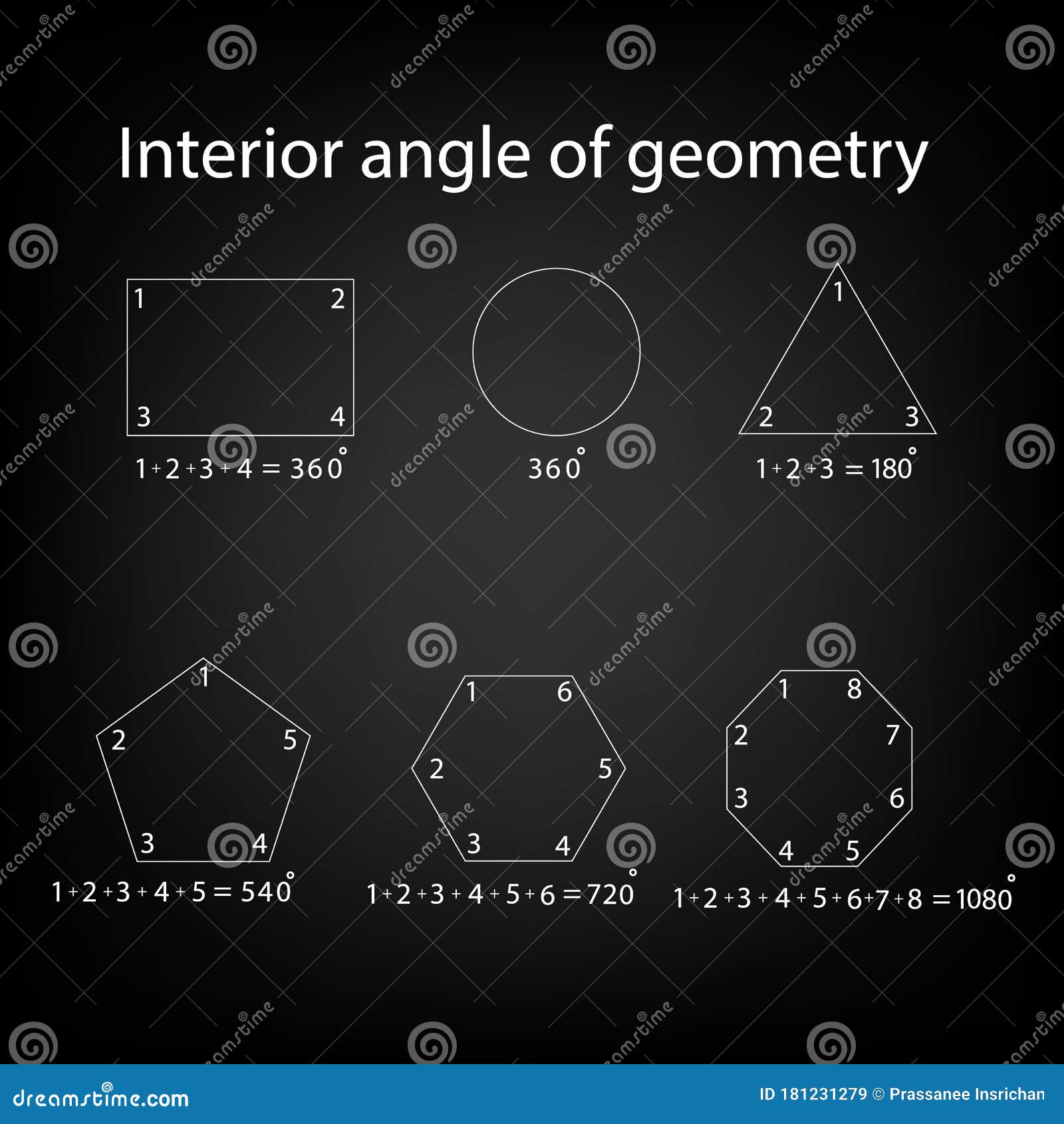 Interior Geometry