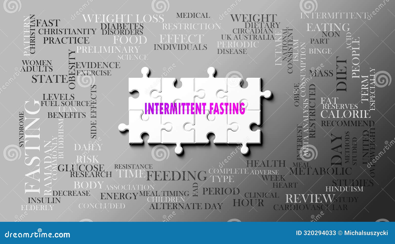 Intermittent Fasting As a Complex Subject, Related To Important Topics ...