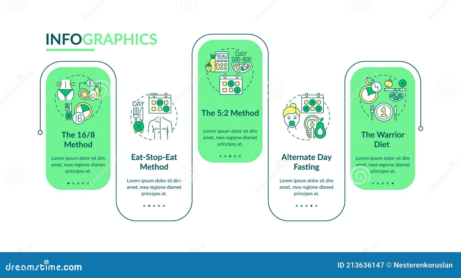 Intermittent Fasting Methods Vector Infographic Template Stock Vector ...