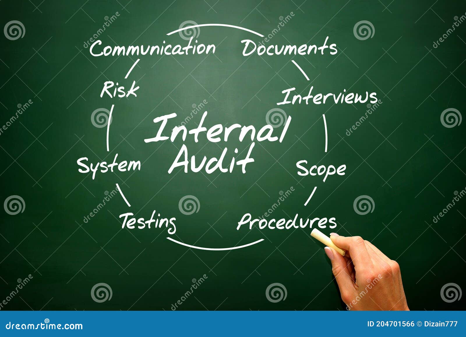 Internal Audit - Business, Presentation Background Stock Photo - Image ...