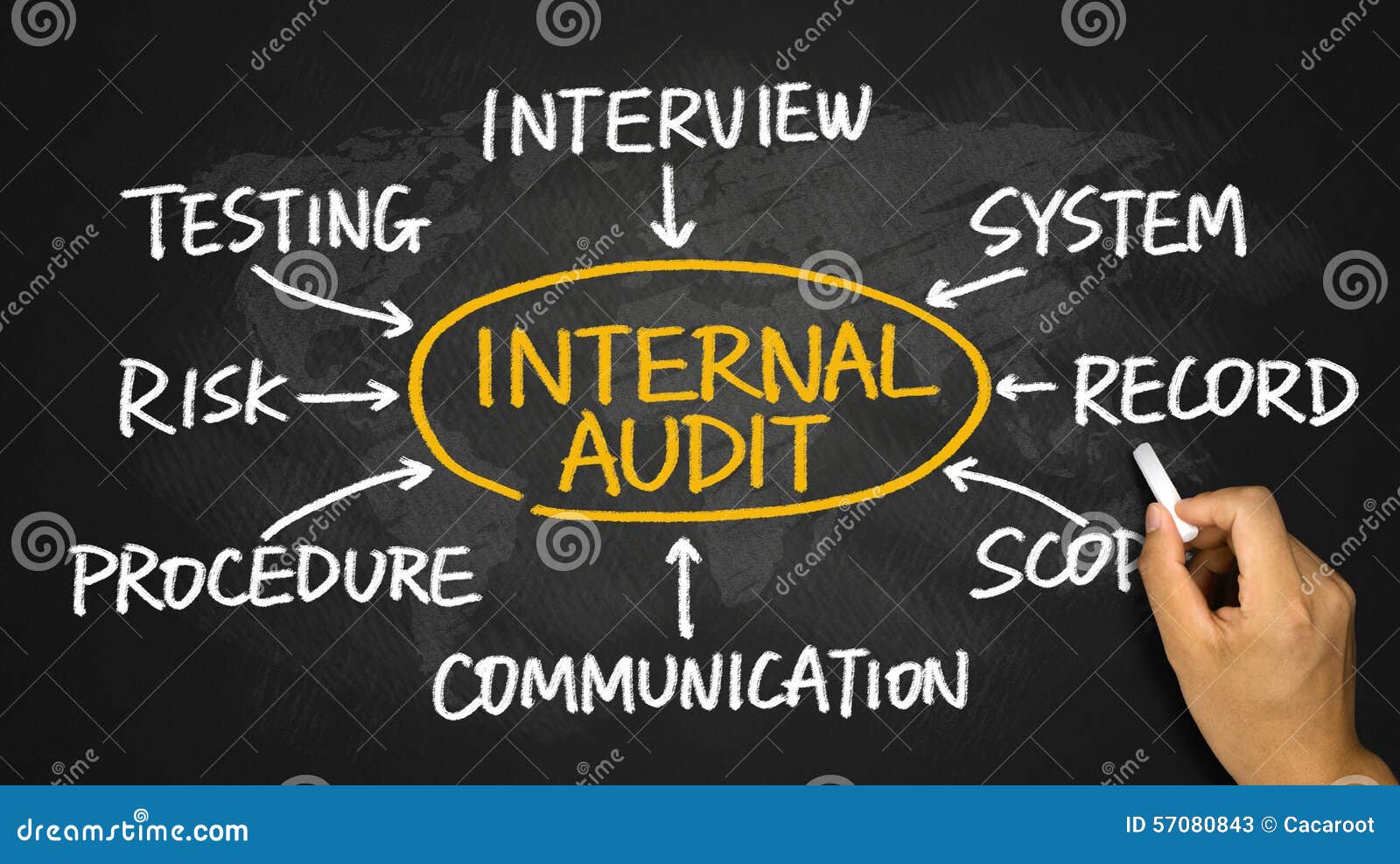 Internal Audit Flowchart Hand Drawing on Blackboard Stock Image - Image ...