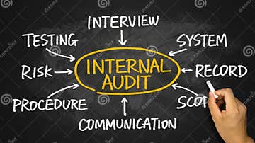 Internal Audit Flowchart Hand Drawing on Blackboard Stock Image - Image ...