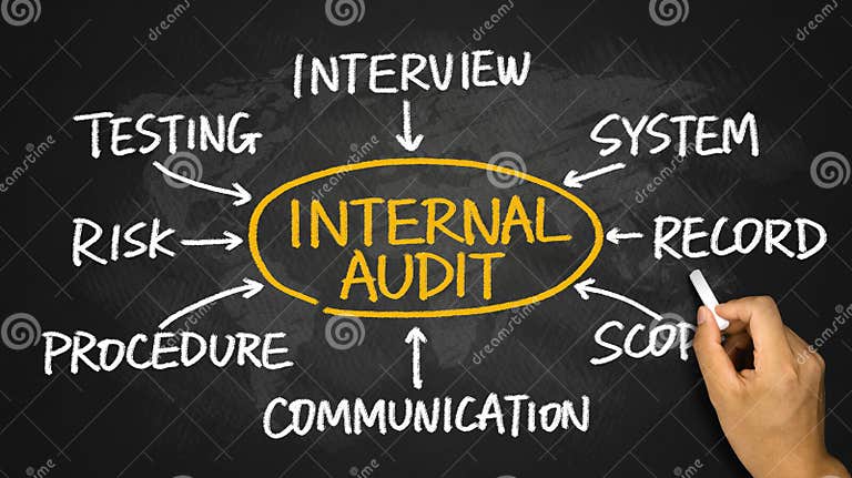 Internal Audit Flowchart Hand Drawing on Blackboard Stock Image - Image ...