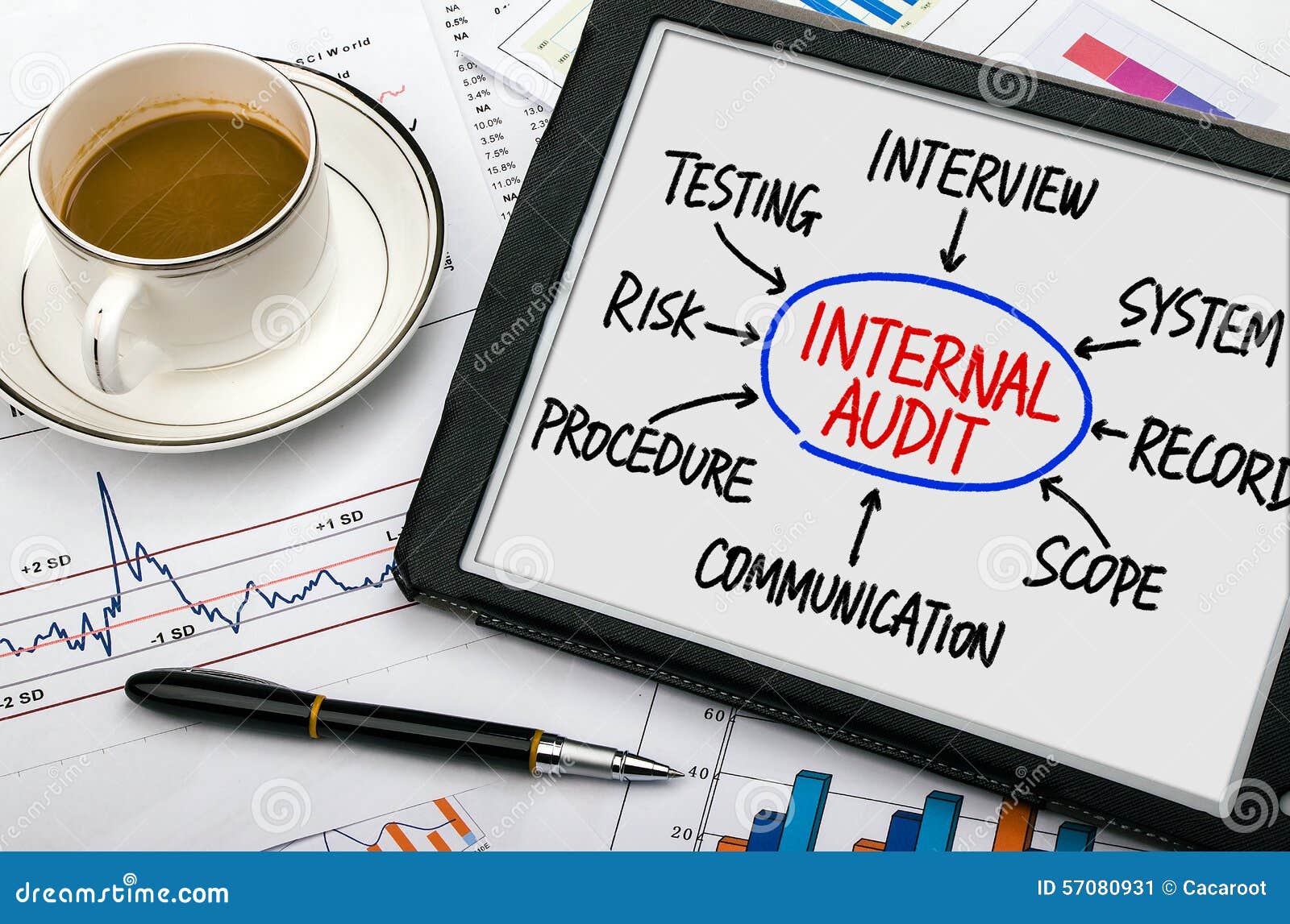 Internal Audit Flowchart Hand Drawing On Whiteboard Stock Photography ...